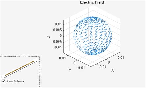 Measuredantenna Use Measured Pattern Data As Exciter For Backing Structures Matlab