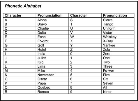 numeric alphabet code