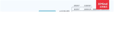 Github Sunny 313taobao User Behavior Data Analysis 淘宝用户行为及可视化分析