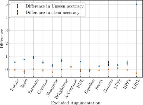 Augnet Dynamic Test Time Augmentation Via Differentiable Functions