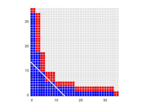 Box Plot Test