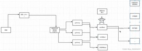 网关gateway的简介和搭建过程网关程序 Csdn博客