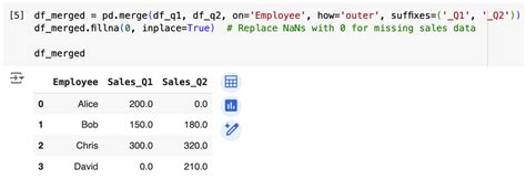 Pandas Indexes And Headers Have You Ever Been Confused Towards Data Science