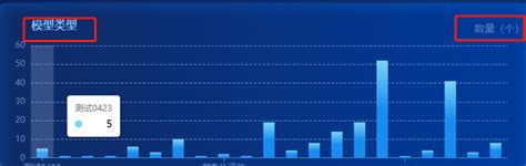 echarts 两个标题 主标题 和副标题 分开设置 虚无缥缈 博客园