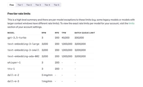 Set Up Openai Api Keys