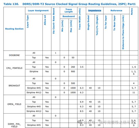 突破传统:ddr5时钟阻抗50欧姆的革新之路——好文当转ddr5差分阻抗 Csdn博客 突破传统:ddr5时钟阻抗50欧姆的革新之路——好文当转ddr5差分阻抗 Csdn博客