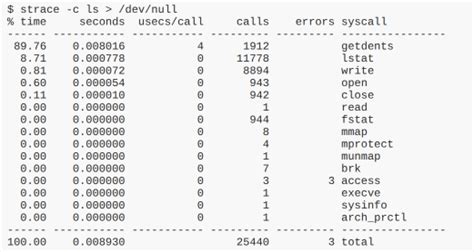 the linux concept journey — strace system call tracing by shlomi