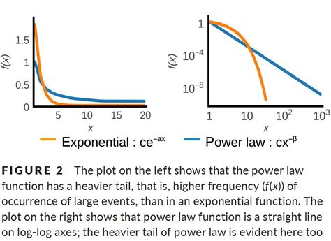 Early Warning Signals Theoretical Ecology And Evolution Laboratory