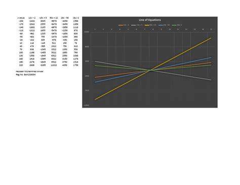 Cust Computing And Analytics Assignment 3 Print New Pdf