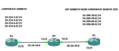 Vrf Leaking In Same Switch Cisco 6500 Cisco Community