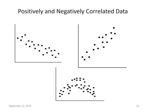 Data Preprocessing Ceng 514 September 12 Ppt Download