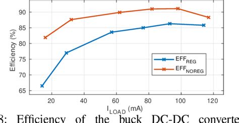 Figure From Design And Automated Layout Generation Of A PMIC Core In Skywater Nm Open