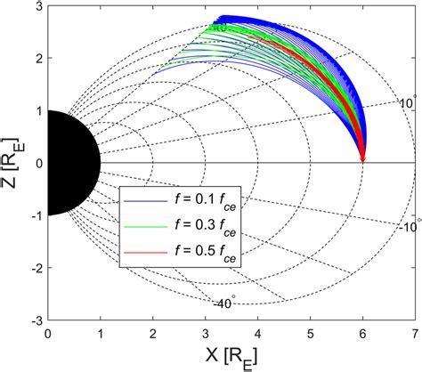 A Selected Portion Of A Few Representative Example Ray Paths In The Ray Download Scientific