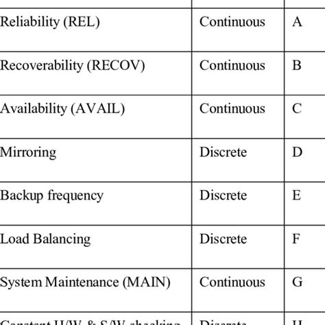 general hybrid bayesian network for reliability download scientific diagram