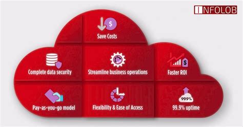 Infolob On Linkedin Erp Cloud Migration Services Migrate Epm To Cloud • Infolob Solutions