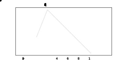 De Casteljaus Algorithm Splines Version 0 3 2
