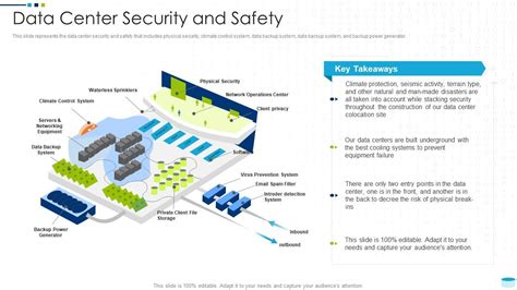 Data Center Infrastructure Management It Data Center Security And