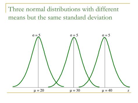 Ppt Introduction To Educational Statistics Powerpoint Presentation