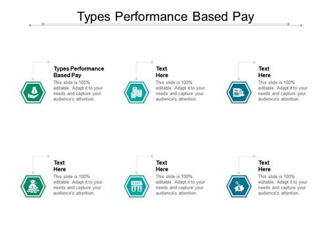 Types Performance Based Pay Ppt Powerpoint Presentation Professional Mockup Cpb Powerpoint