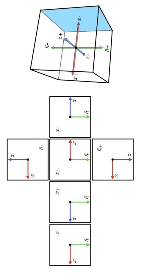 [solved] Q Shown Below Is The Unfolded Cube Map O Solutioninn