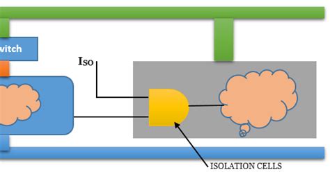 VLSI Expertise UPF SPECIAL CELLS FOR POWER PLANNING