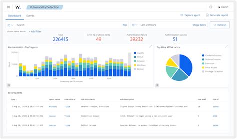 Deploy Configure And Customize Wazuh For Siem Solution By Lamya27 Fiverr