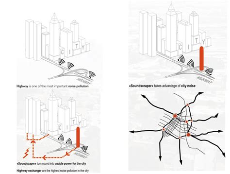 Noise Pollution With Images Diagram Architecture Noise Pollution