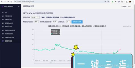 计算机毕业设计pythondeepseek R1大模型股票预测系统 股票推荐系统 股票可视化 股票数据分析 量化交易系统 股票爬虫 股票k线图 大数据毕业设计源码lw文档ppt讲解