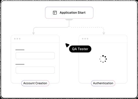 qa testing for b2b saas companies qa tech s ai driven platform