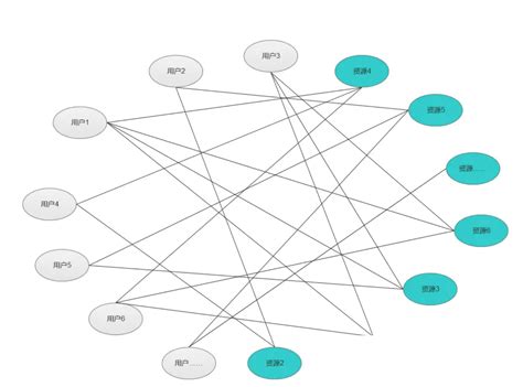 产品设计RBAC权限设计 rbac权限管理 CSDN博客