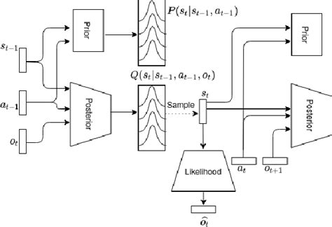 Figure 1 From Deep Active Inference For Autonomous Robot Navigation Semantic Scholar