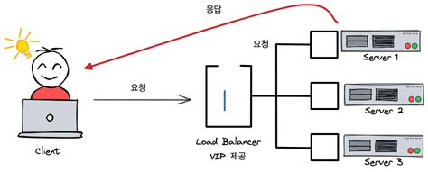 Connection Reset By Peer 문제 해결