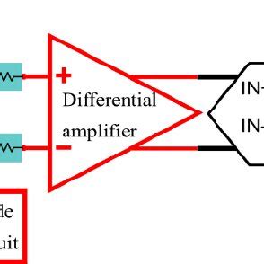 Instrumentation Model In Red Are Shown The EMG Sensor Blocks Download Scientific Diagram