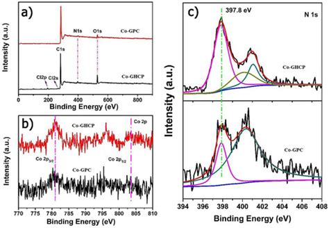 Polymers Special Issue Hyper Cross Linked Polymers HCPs