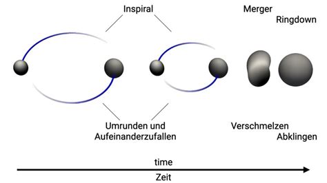 Observation Of Two Frequencies In Ringdown Gravitational Wave Signal