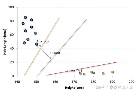 【机器学习算法】10种常见机器学习算法python代码 知乎