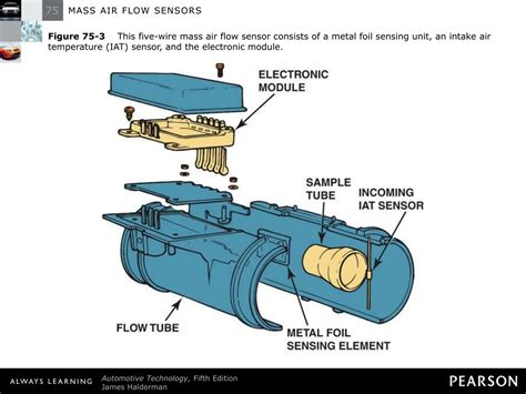 How Do Mass Air Flow Sensors Work