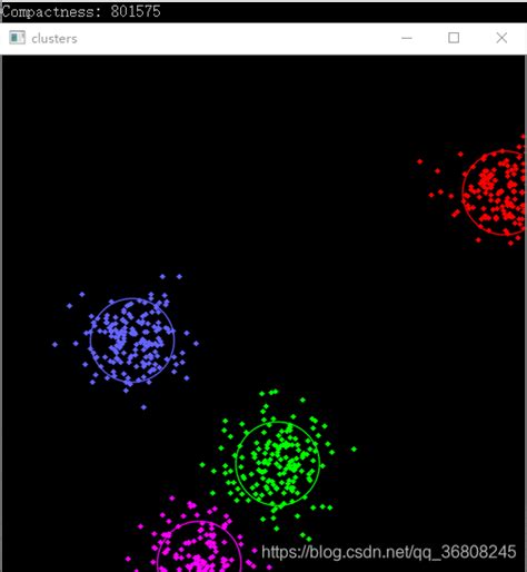 Cv 3聚类算法的示例应用聚类算法的应用案例 Csdn博客