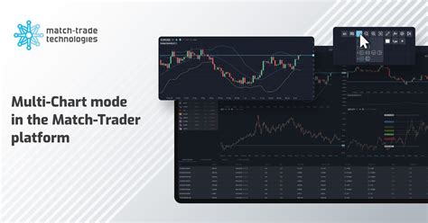 Match Trade July Release Multi Chart Mode In The Match Trader Platform Match Trade