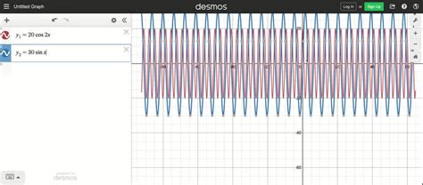 solved plot the sine and cosine functions write a program that plots the sine function in red