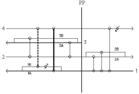 First Loop Identification Download Scientific Diagram