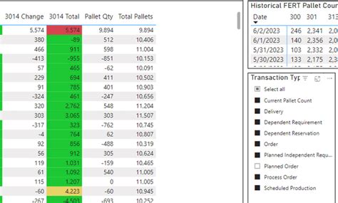 Filtering Breaks Running Total Details In Comment R Powerbi
