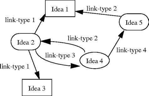 Figure 1 From Design Rationale For Software Engineering A Survey Semantic Scholar