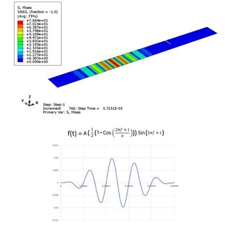 Finding The Location Of The Crack By Lamb Waves In The Abaqus Software Abaqus Tutorials