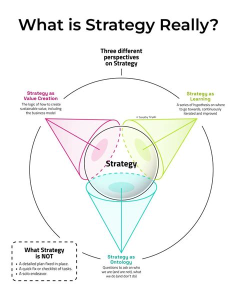 Strategy Strategyconsulting Leadingwithculture Timothy Timur Tiryaki Phd 46 Comments