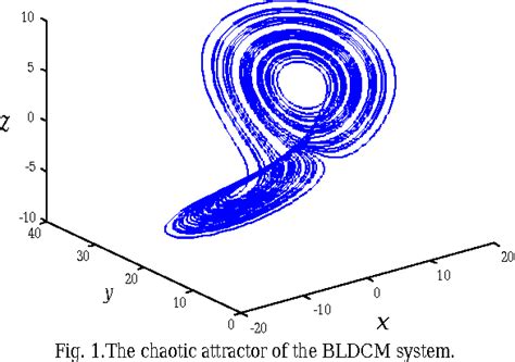 Figure 1 From Finite Time Projective Synchronization Control Of Uncertain Complex Networks With