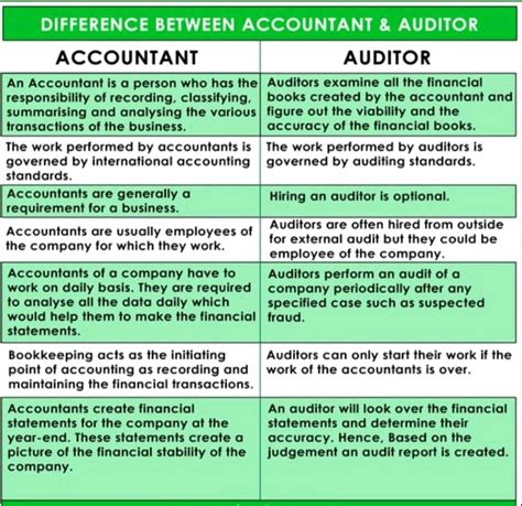 Ap Overview Pdf Ppt Accounts Payable Artofit