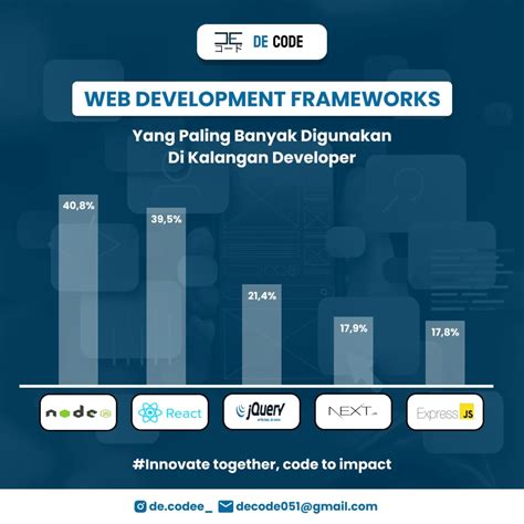 De Code Dee • Instagram Photos And Videos