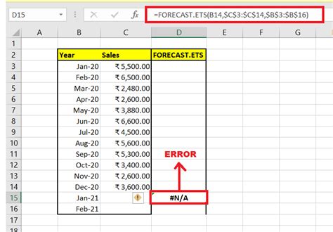 Excel Forecastets Function Easy Excel Tips Excel Tutorial Free Excel Help Excel If