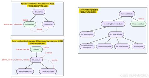 Android14 Wifi 打开流程android14 Wifi连接流程 Csdn博客
